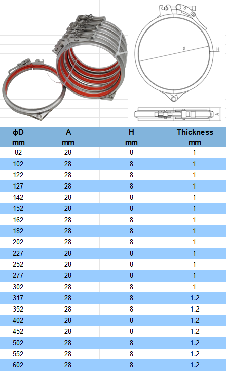 160mm Quick Release Pipe Clamp For Hvac Systems