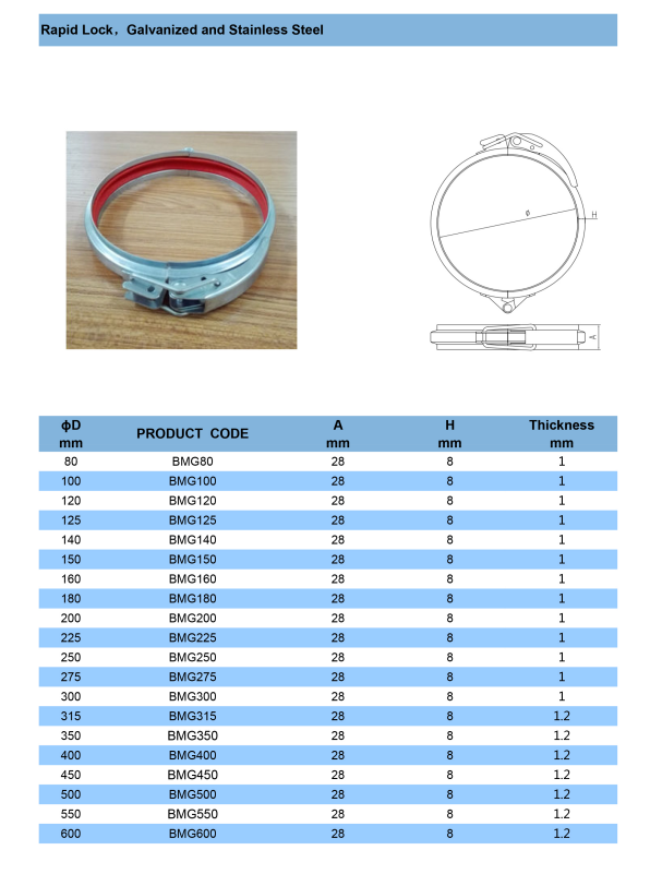 300mm Quick Release Lever Clamp Galvanized Ductwork Duct Clips With Lock